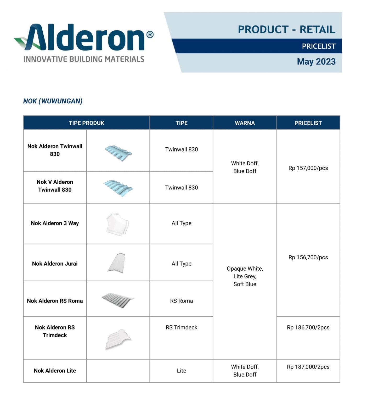 Harga Atap Alderon, Jenis dan Ukurannya - BikinRumah.co.id
