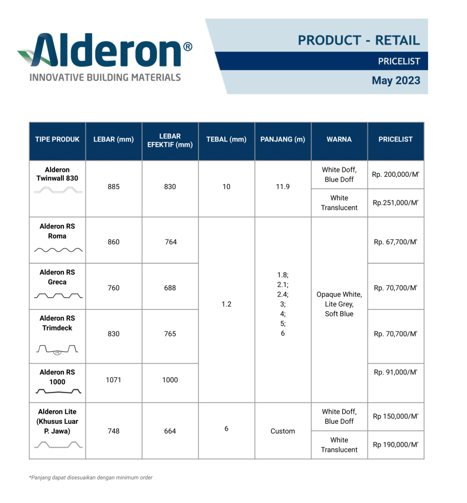 Harga Atap Alderon Terbaru 2023 | BikinRumah.co.id
